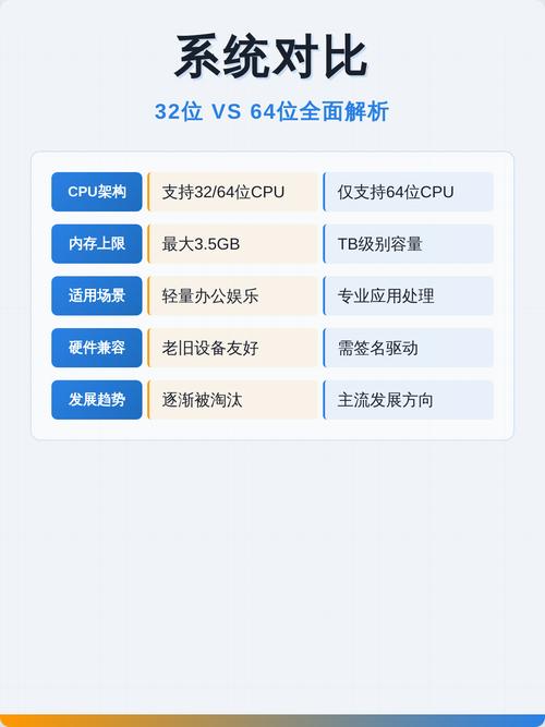 处理器32位和62位区别图标