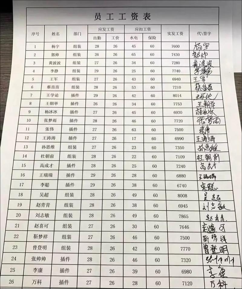 嘉立创一般员工收入截图