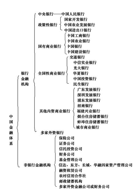 企业是金融机构吗图标
