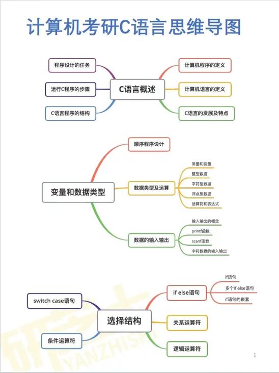 计算机c语言基础知识截图