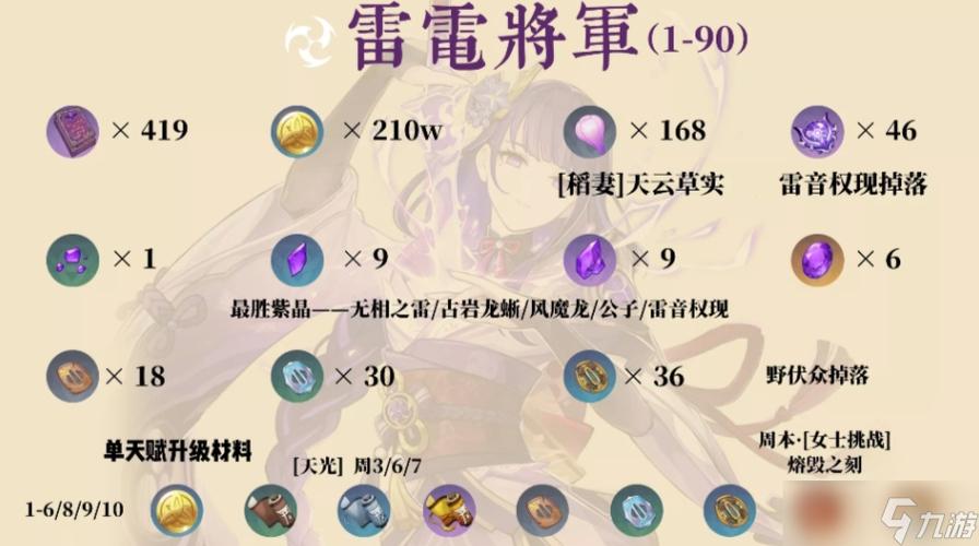 原神中雷电将军的突破材料截图