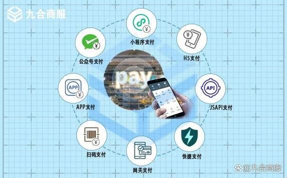 微信小程序对接第三方支付图标