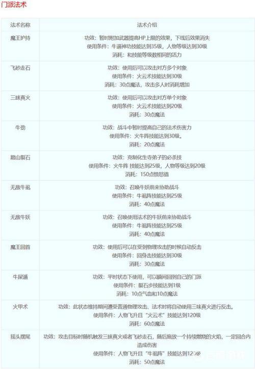 魔王寨召唤灵最厉害三个招式图标