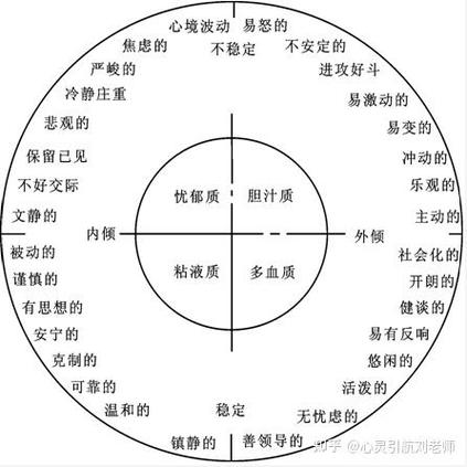 人格特性的四个特征