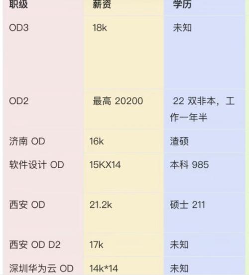 男生说od是什么意思图标