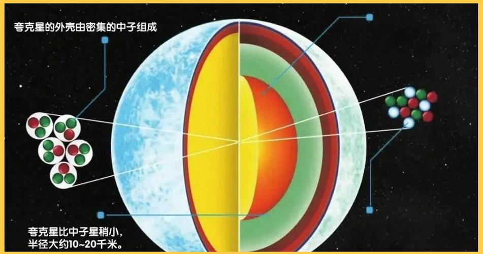 夸克是粒子还是能量截图