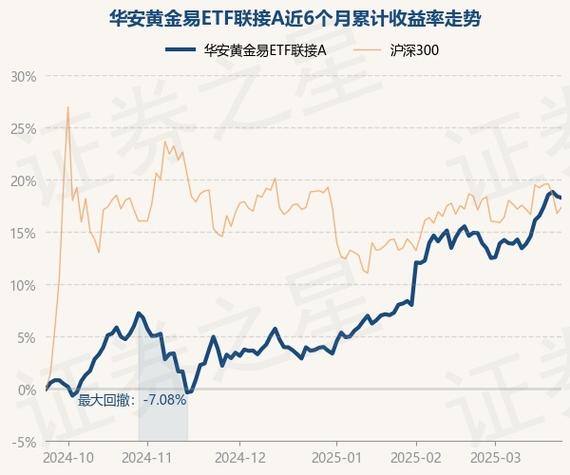 华安黄金被国家认可吗图标