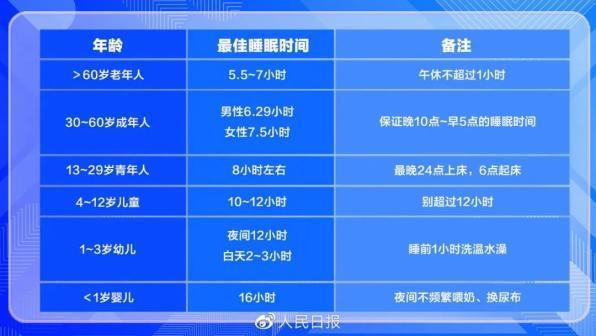 屏幕睡眠时间图标