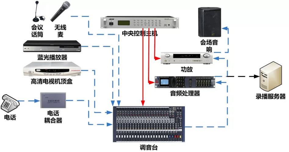 有线话筒如何连接音箱截图