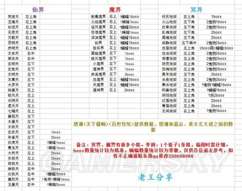 修真模拟器闯仙阵多少关图标