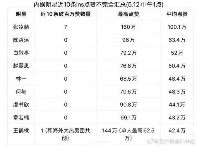 ins点赞排序图标
