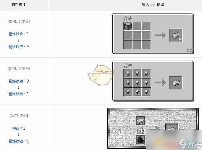 我的世界精铁怎么做截图