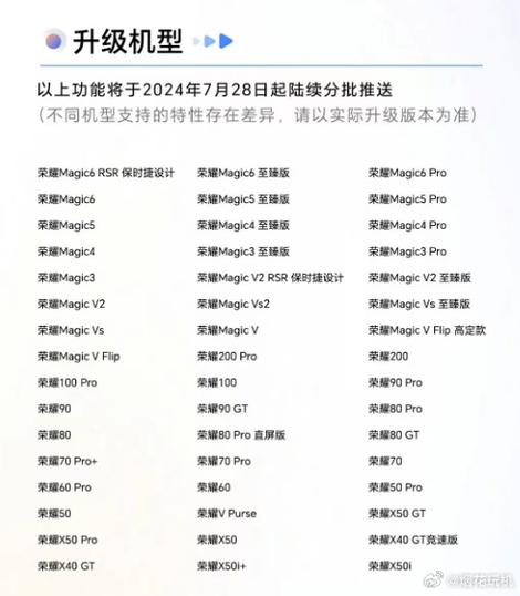 magicos11升级名单图标