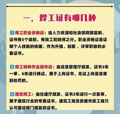 电焊证怎么办理在哪里办图标