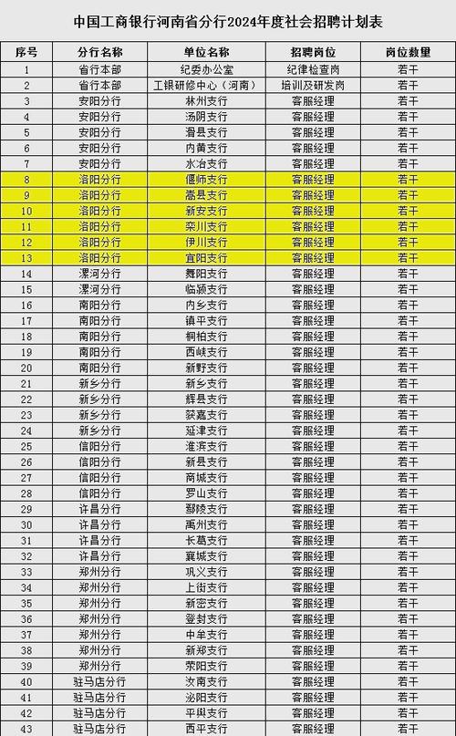 工商银行32人名单截图