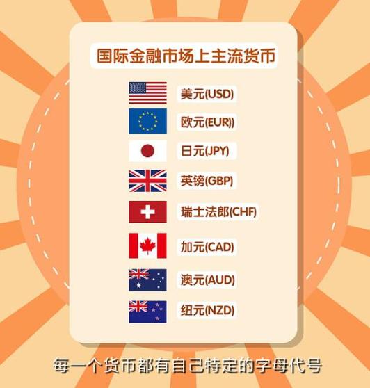 外汇交易市场有哪些截图