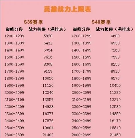 巅峰赛荣耀战力规则图标