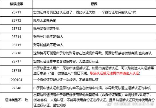 认证异常错误码703的解决方法及原因图标