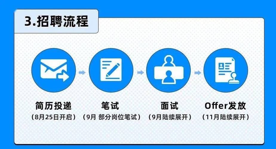 哈啰2026校园招聘截图