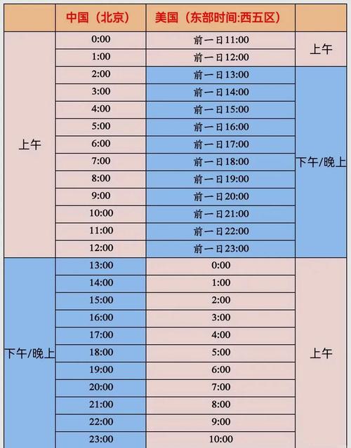 北京时间换算UTC