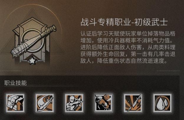2019明日之后赚钱职业图标