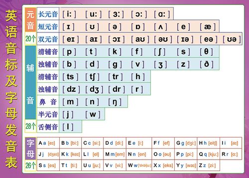 国际音标复制粘贴图标