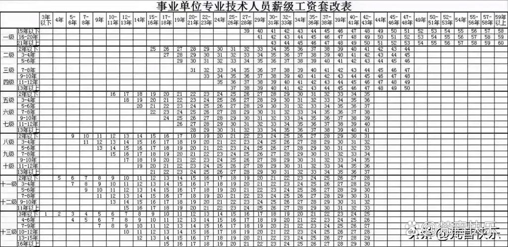 高级工相当于专技几级图标