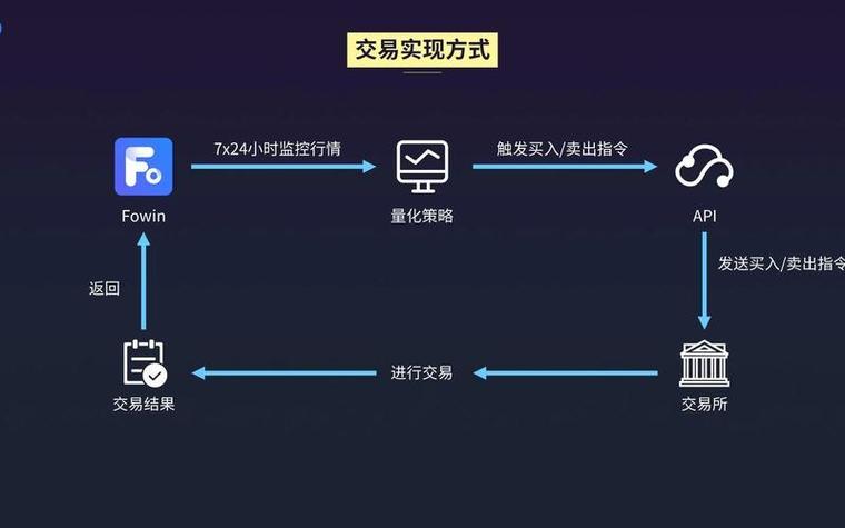 开发一个dapp需要多少钱图标
