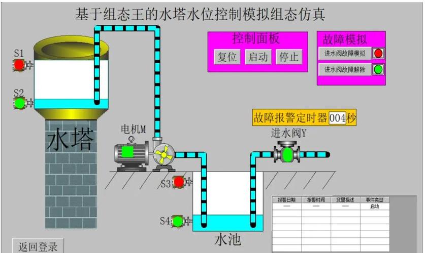系统模拟截图