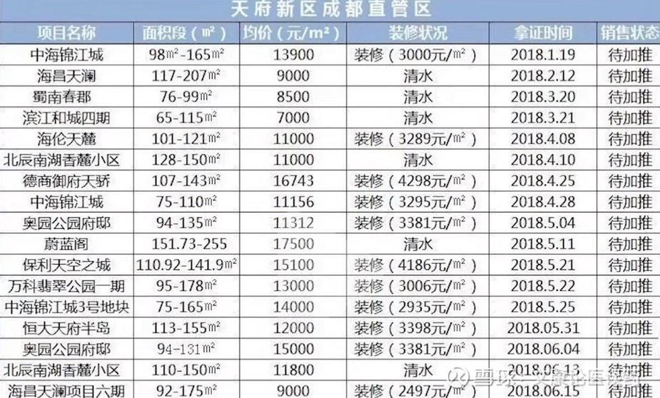 视高的房价现在是多少图标