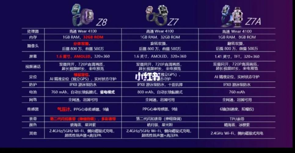 小天才型号区别截图