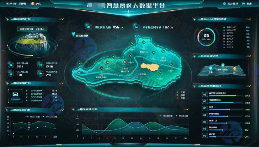 智慧景区大数据截图