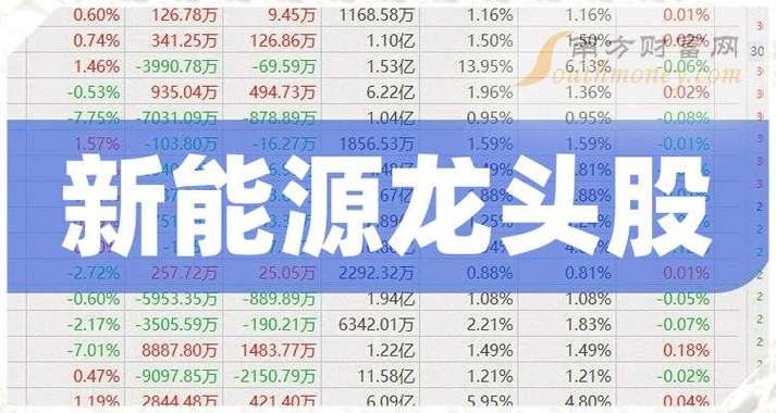 新能源十大龙头股票图标
