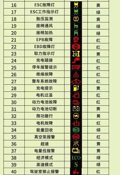 电车故障码大全图片图标
