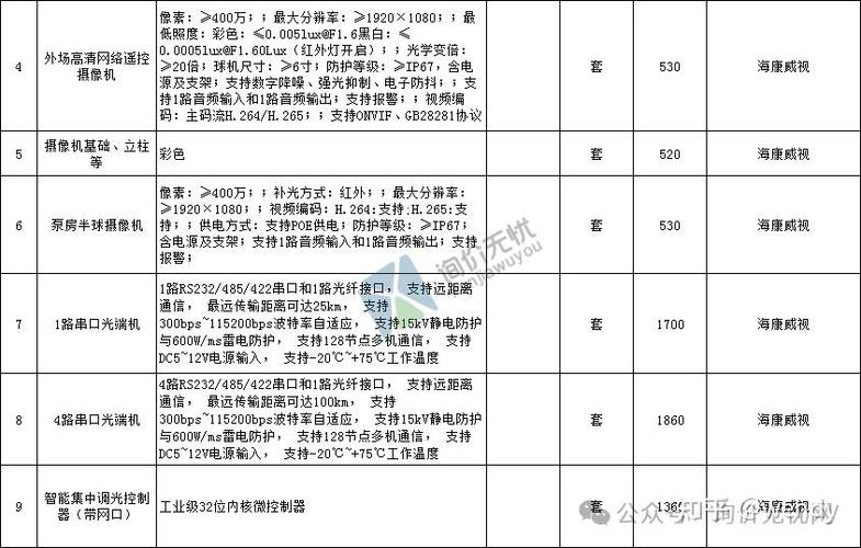 海康监控摄像头报价图标