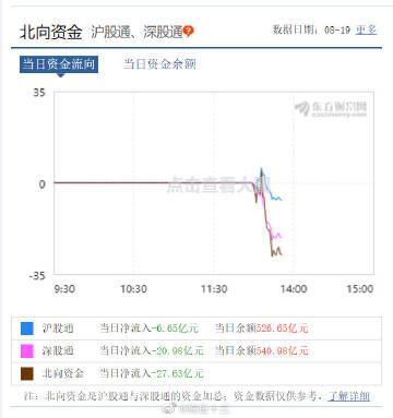 gds股票价格图标