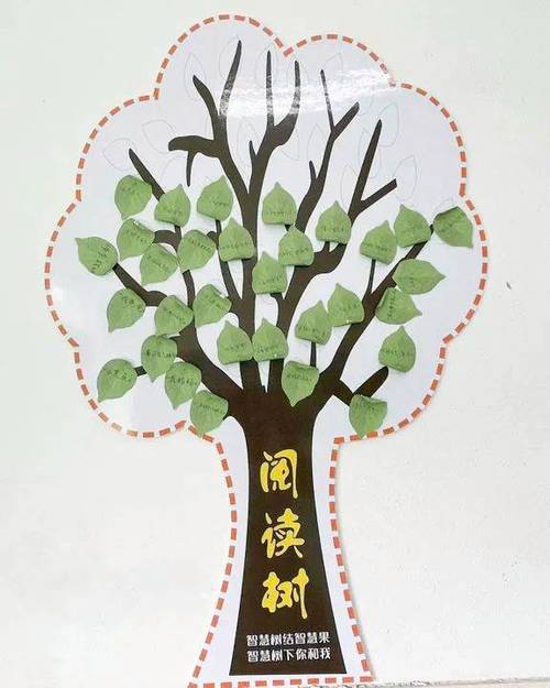 阅读树制作截图