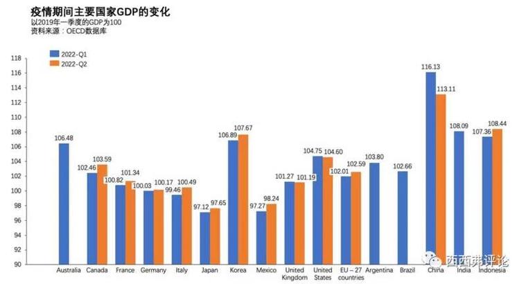 2019世界各国gdp图标