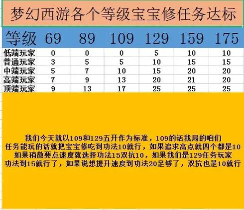 宝宝修炼10-17每级要多少修炼果图标