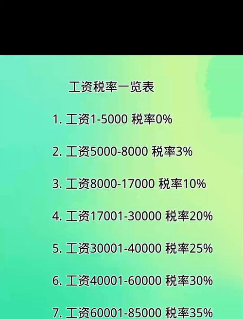 工资5000需要扣税吗图标