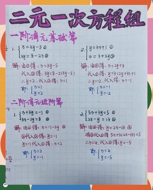 二元一次方程快速求解公式图标