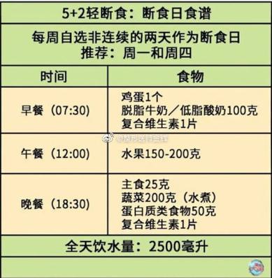 七天轻断食食谱