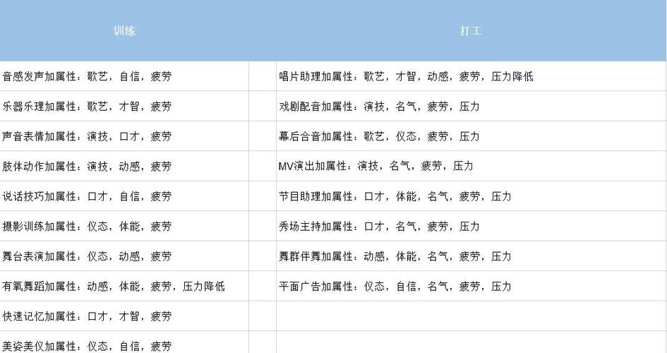 明星志愿3如何刷通告图标
