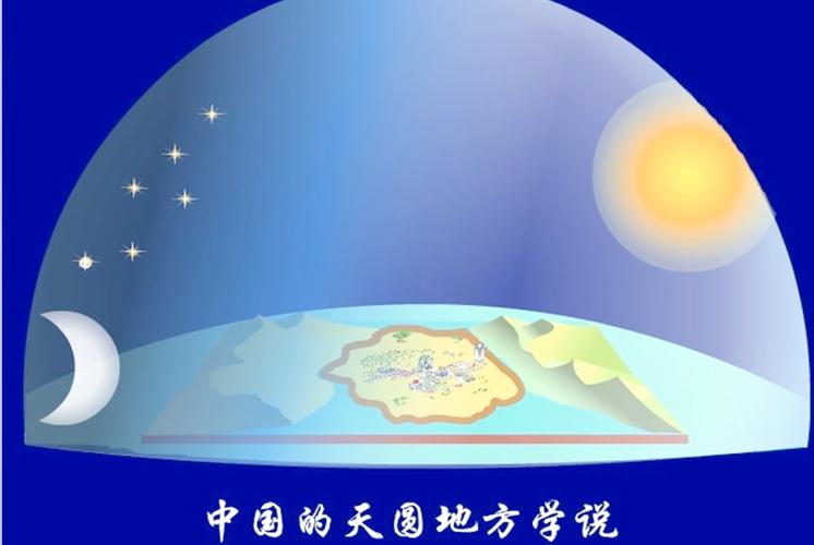 天圆地方在哪里截图