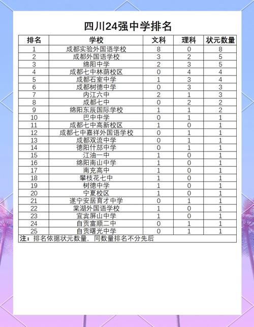 四川高中综合素质评价登录入口图标