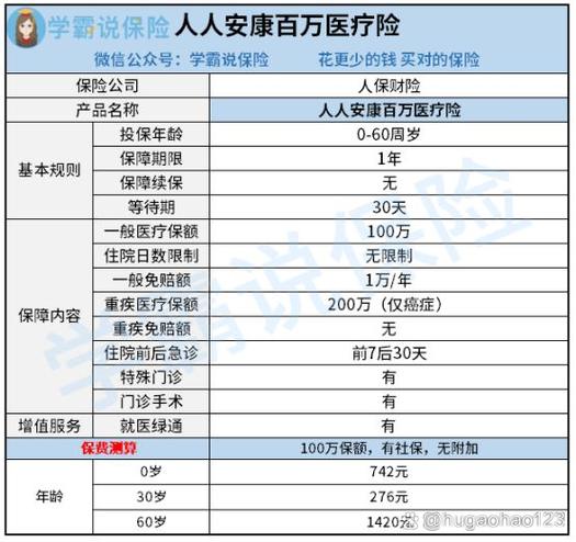 百万保障保险图标