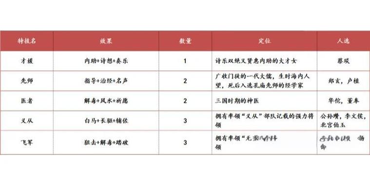 三国志11技能详解图标