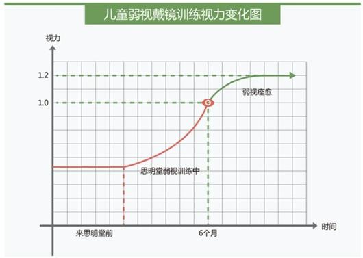 做眼部训练有用吗图标