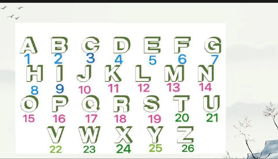 英文字母代表数字能量截图