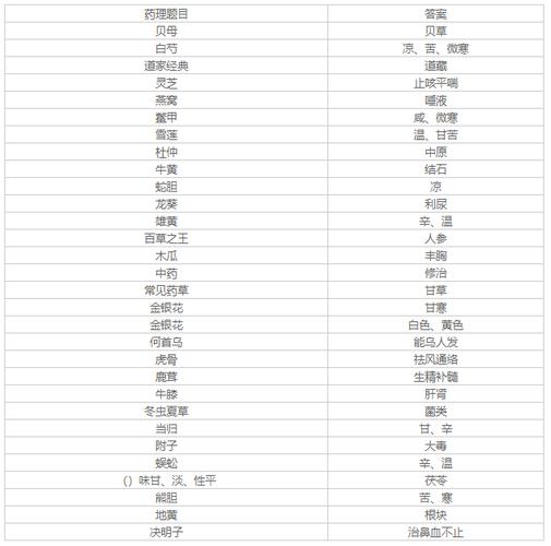 烟雨江湖药学理论答案图标